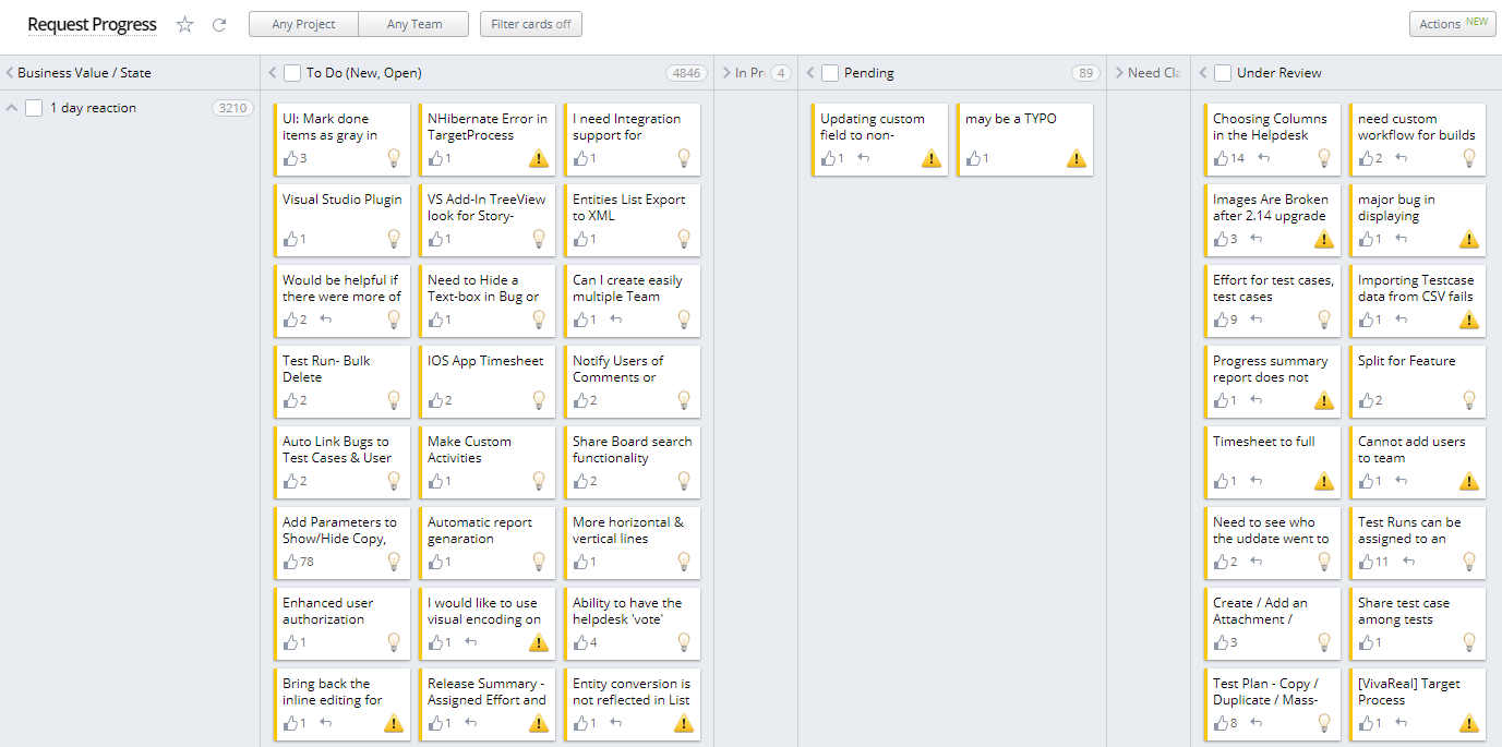 Requests, Requesters and Votes Count | Targetprocess - Enterprise ...