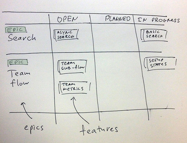 Upcoming Feature: Epics as one more hierarchy level | Targetprocess ...