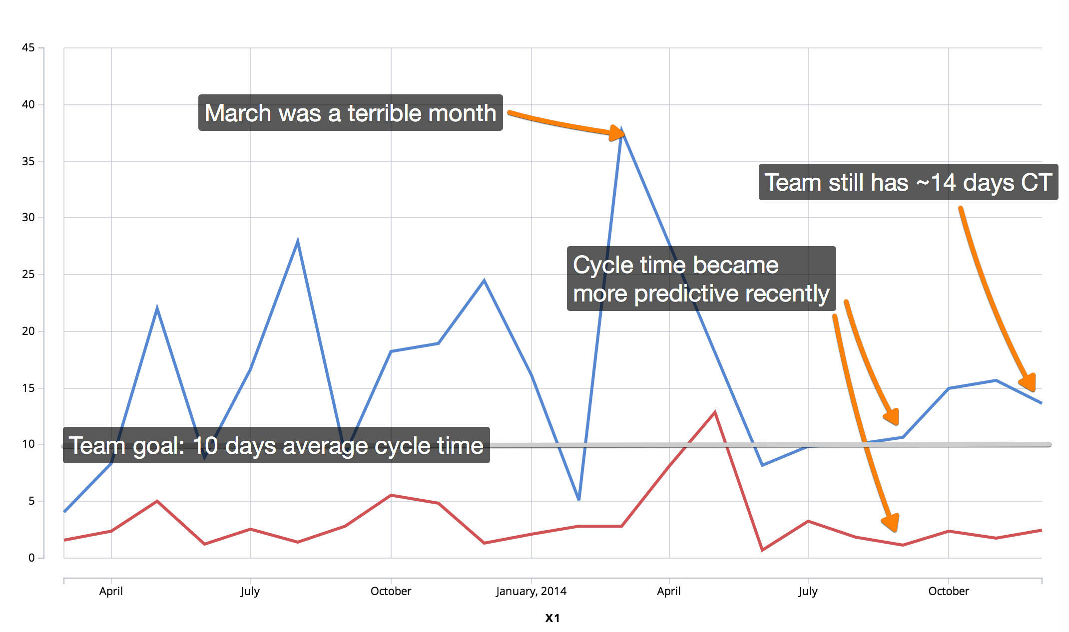 Upcoming Custom Reports: Some Examples | Targetprocess - Enterprise ...