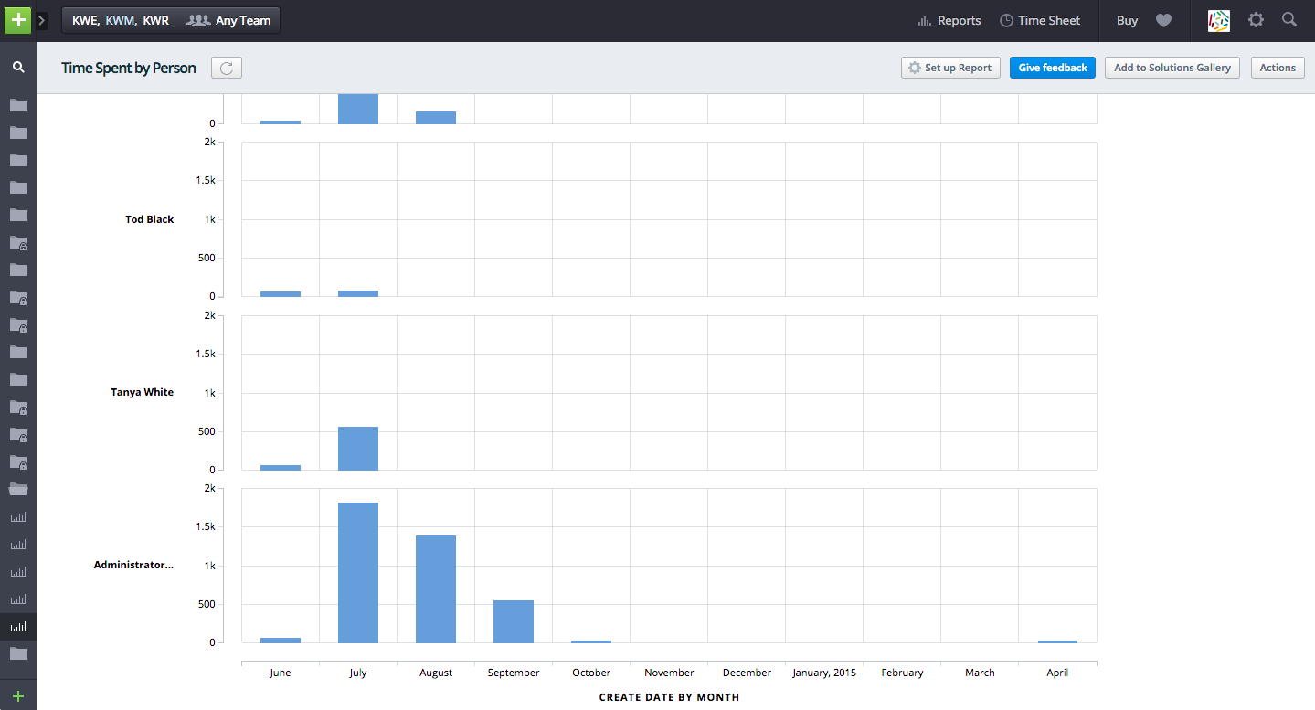 Detailed Time Reports | Targetprocess - Enterprise Agility Solution