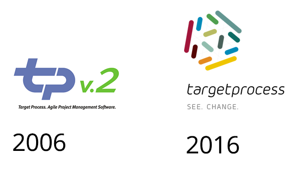 We are going to remove Targetprocess v.2 in Jan 2016 | Targetprocess ...