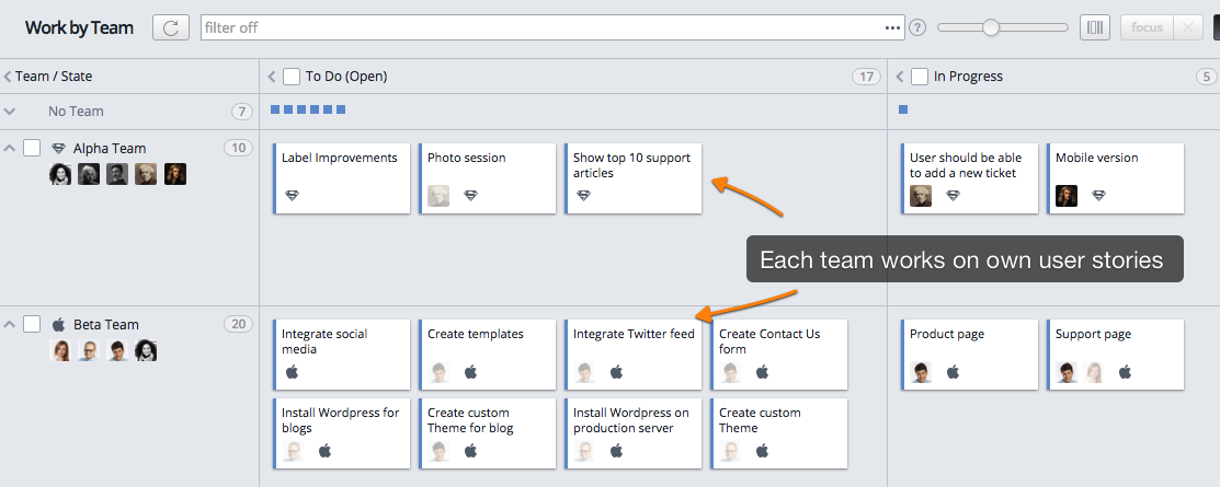 Project And Team Workflows Overview Targetprocess Enterprise Agility Solution