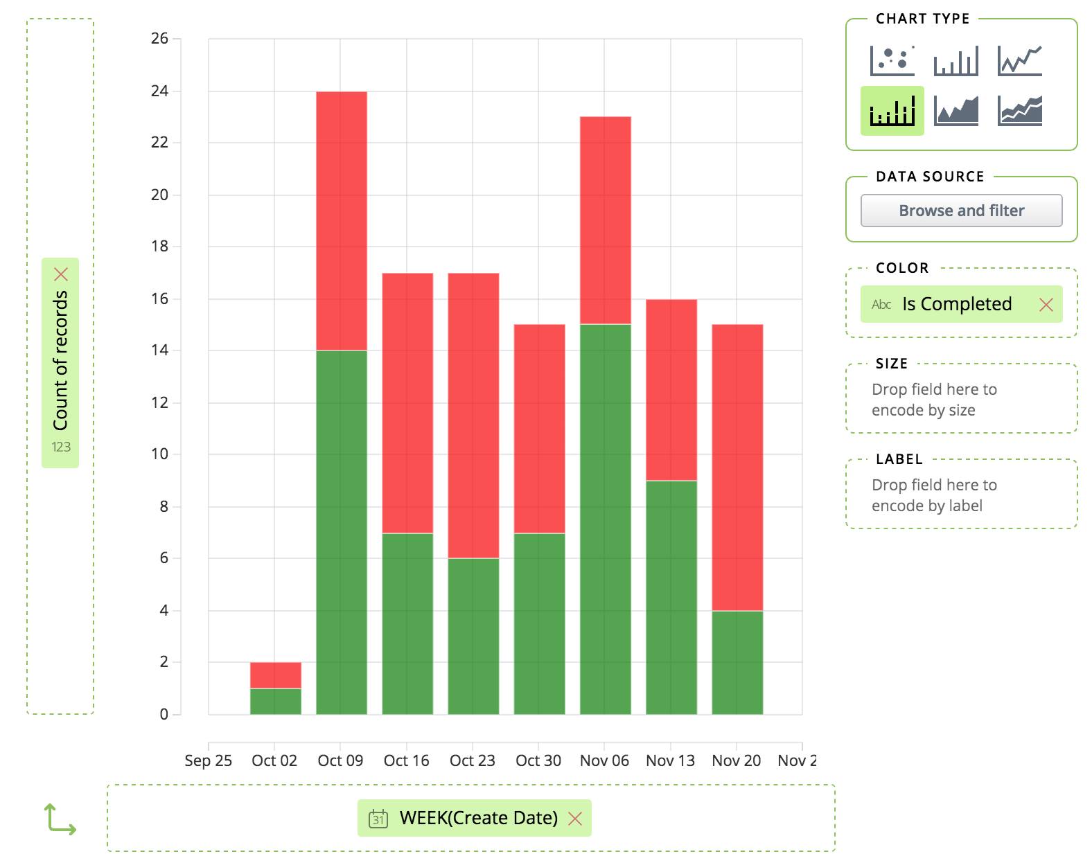 Custom Formulas For Data Fields In Visual Reports Targetprocess Enterprise Agility Solution