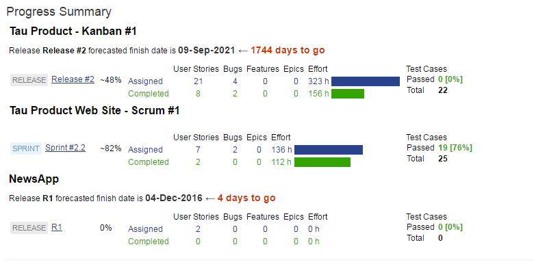 Progress Summary view | Targetprocess - Enterprise Agility Solution