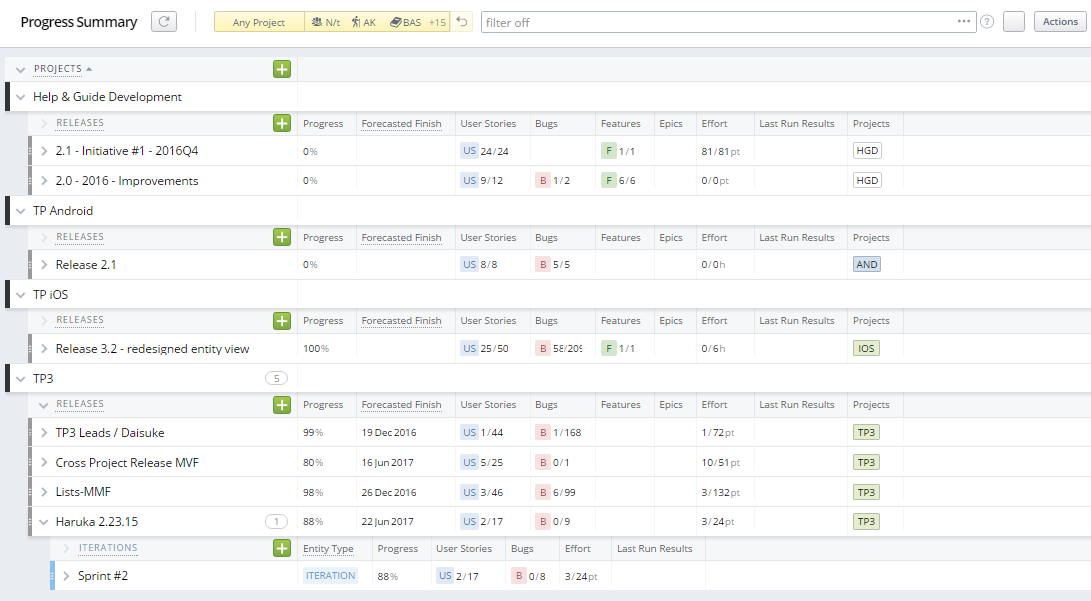 Progress Summary view | Targetprocess - Enterprise Agility Solution