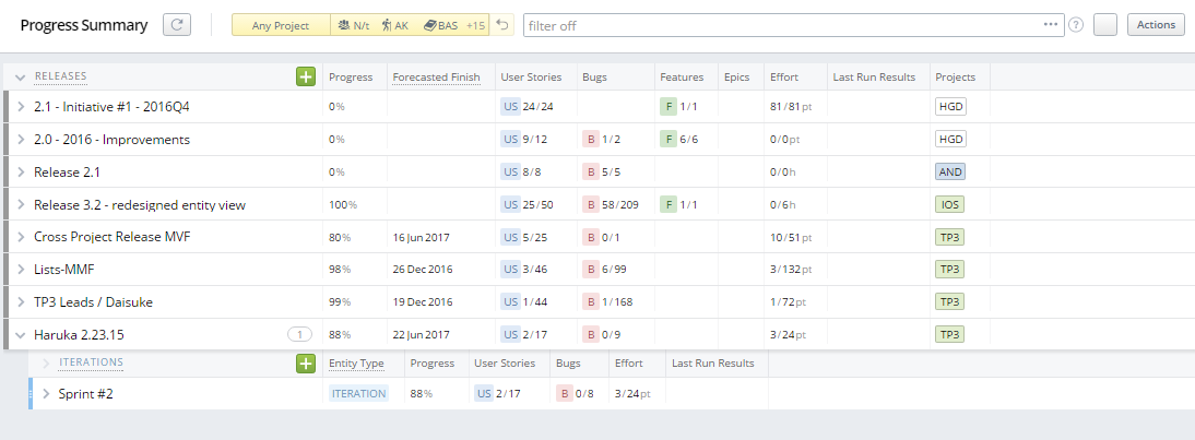 Progress Summary view | Targetprocess - Enterprise Agility Solution