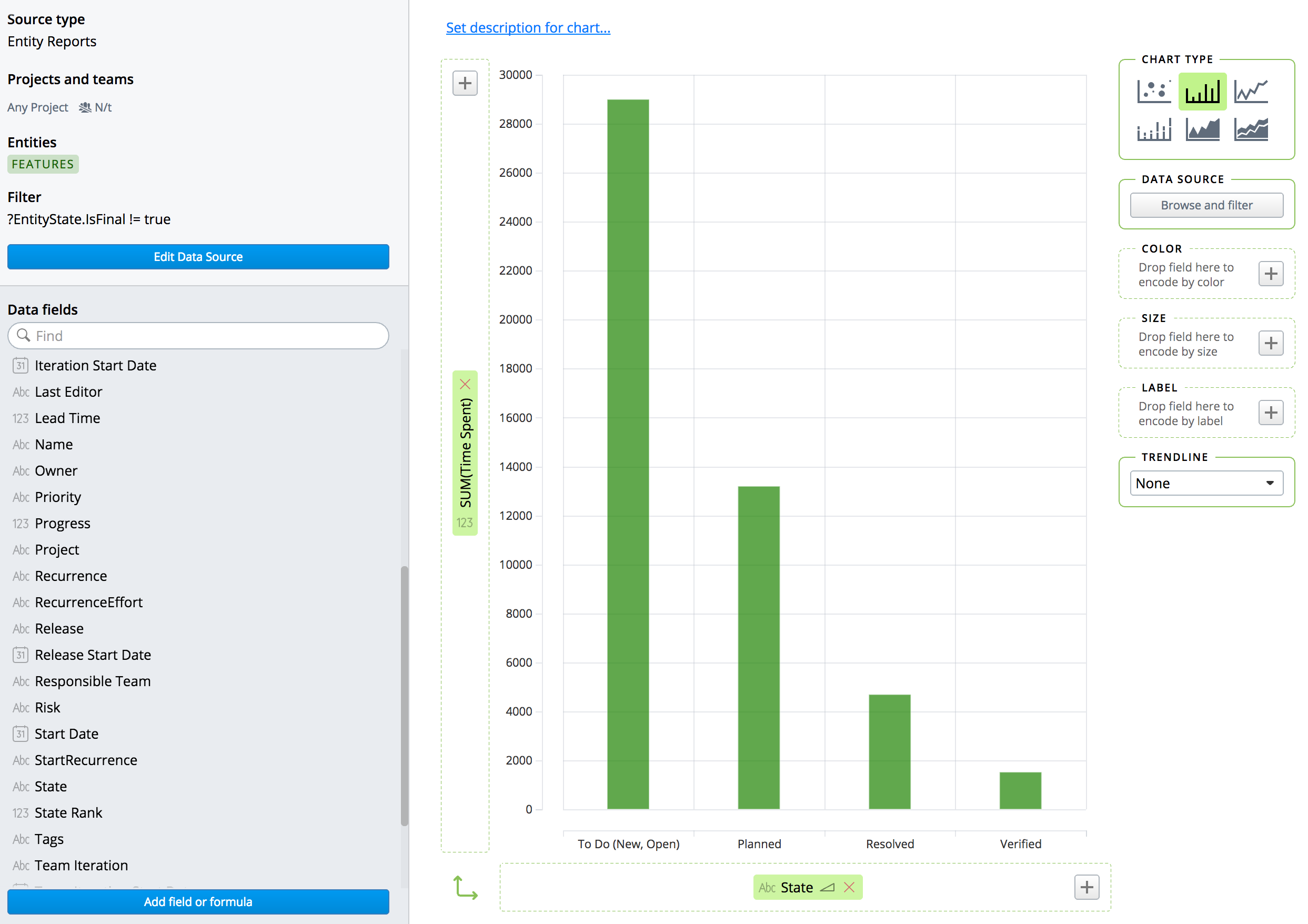 Custom Formulas For Data Fields In Visual Reports Targetprocess Enterprise Agility Solution