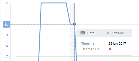 How to create a Historical Report