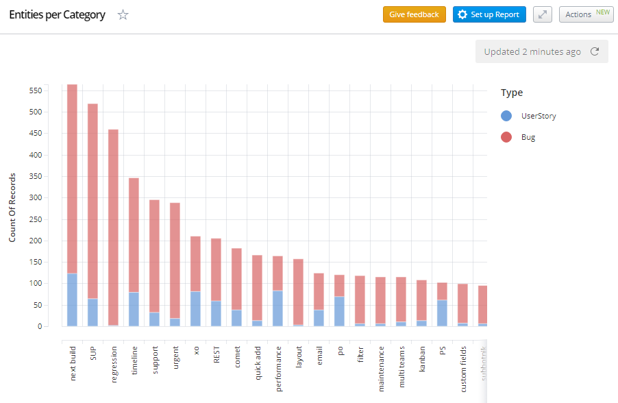 Visual Reports Based on Tags | Targetprocess - Enterprise Agility Solution