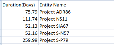 Historical Visual Reports for Processing Time and Custom Cycle Time ...