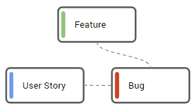 Metrics for Bugs in User Stories and Features | Targetprocess - Enterprise Agility Solution