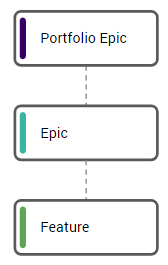 Portfolio Epics | Targetprocess - Enterprise Agility Solution