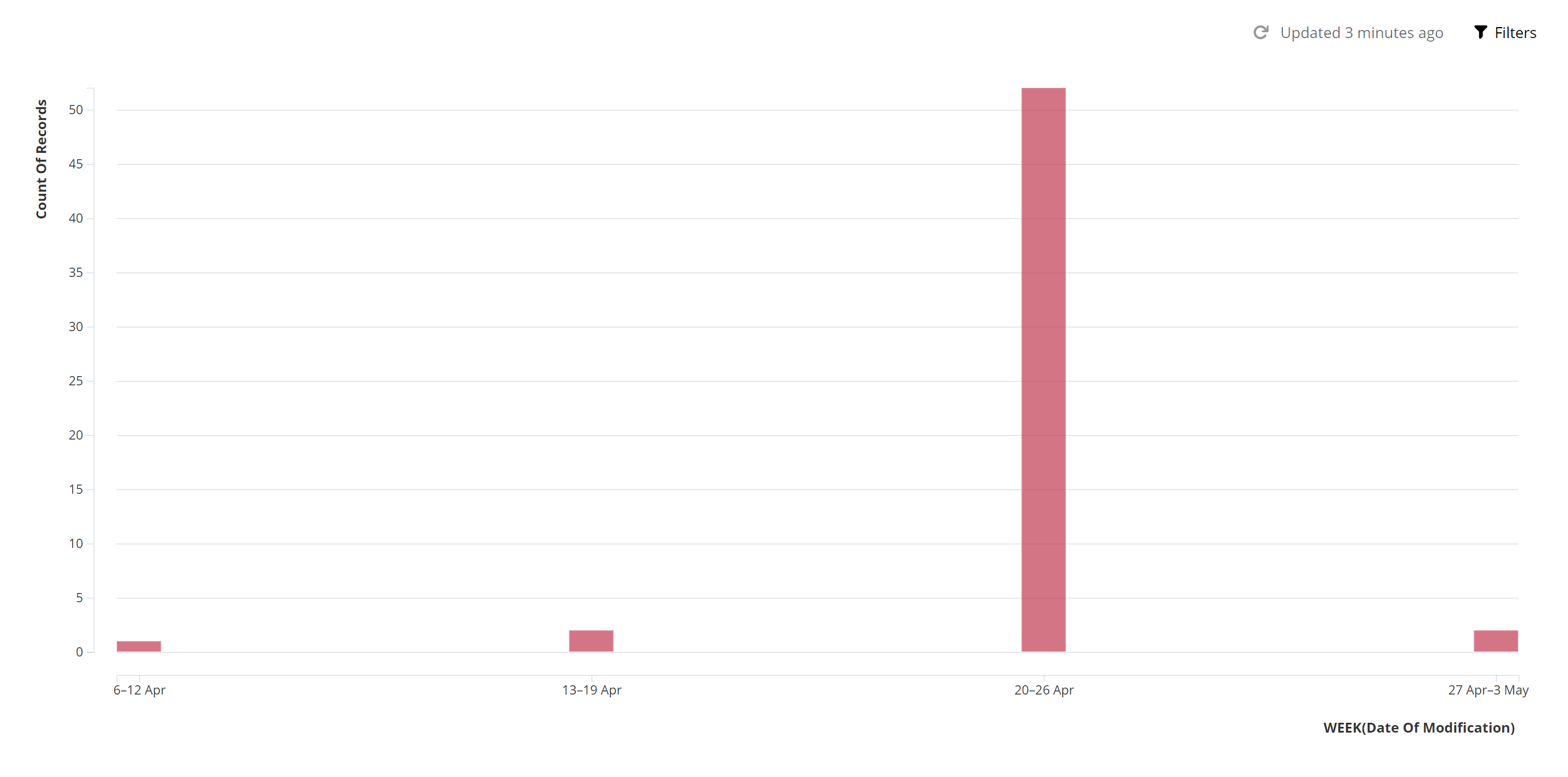 Historical Report on State Transitions | Targetprocess - Enterprise ...