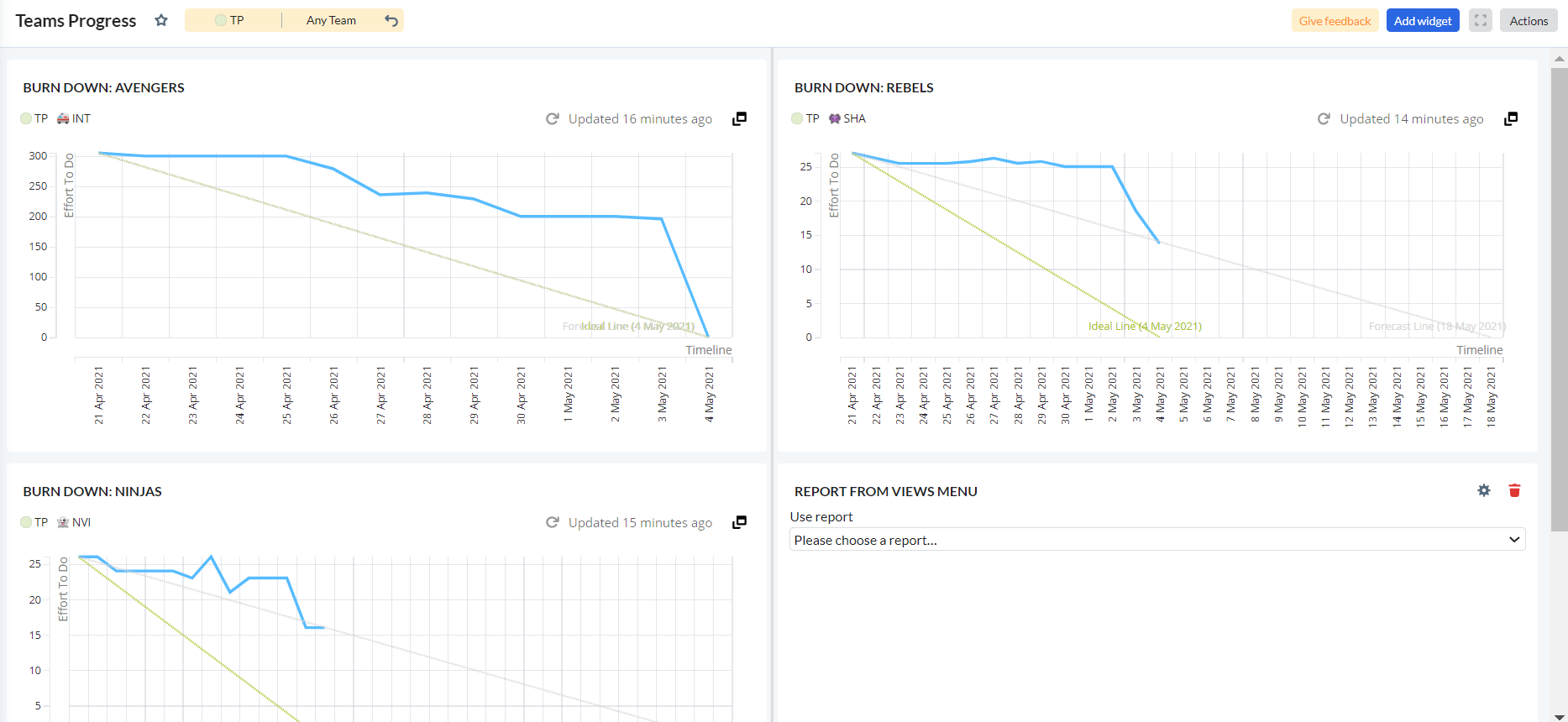Burndown Charts | Targetprocess - Enterprise Agility Solution