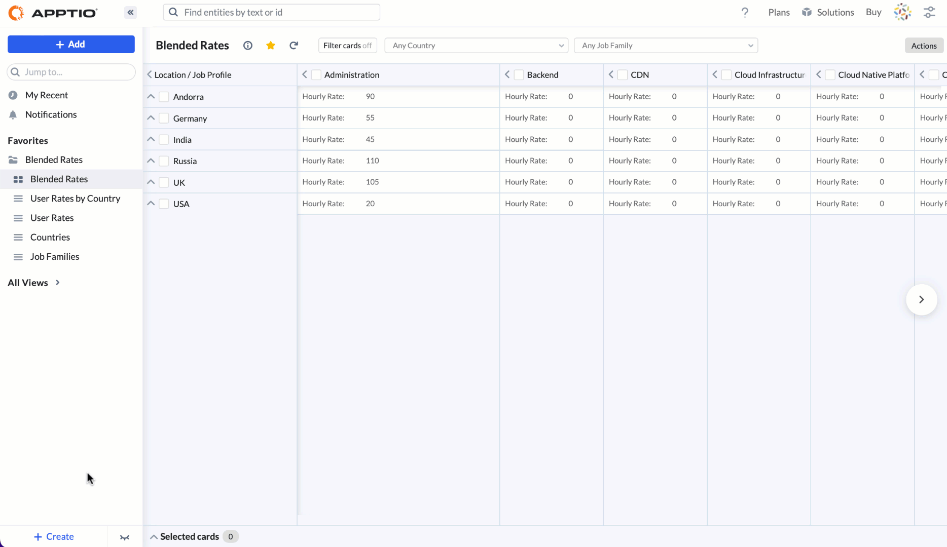 Blended Rate 1 2 3 Targetprocess Enterprise Agility Solution