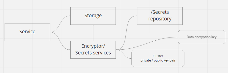 Azure DevOps Integration: Technical Overview | Targetprocess ...