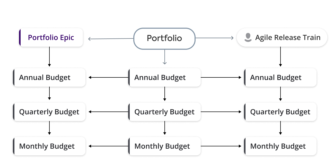 Project Portfolio Budgeting 1.0.0 | Targetprocess - Enterprise Agility Solution