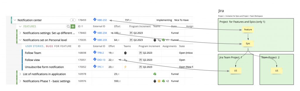 Native Jira Integration Released | Targetprocess - Enterprise Agility ...