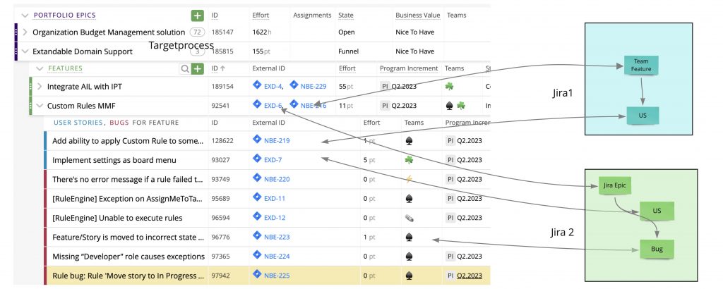 Native Jira Integration Released | Targetprocess - Enterprise Agility Solution