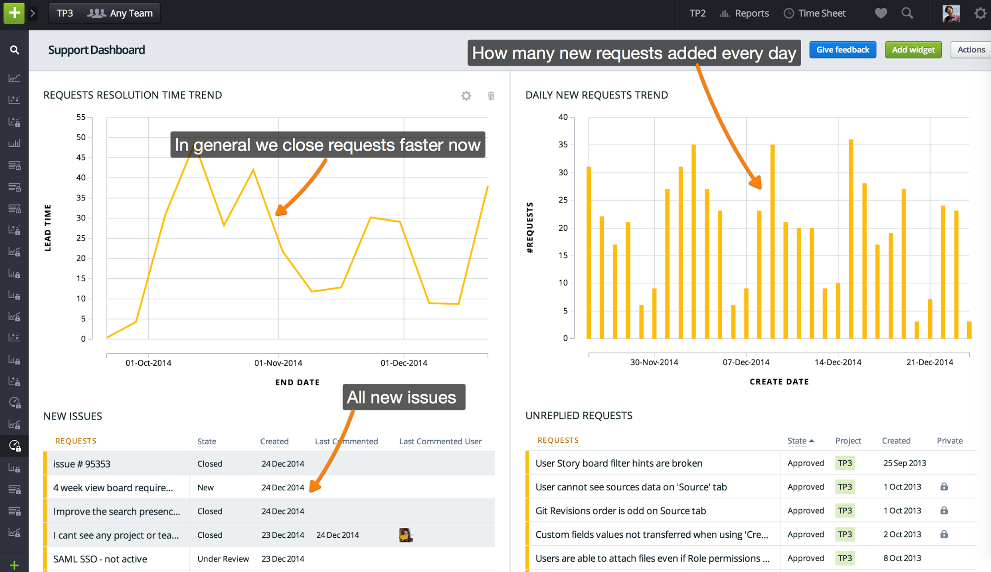Use cases and examples of Dashboard configuration | Targetprocess ...