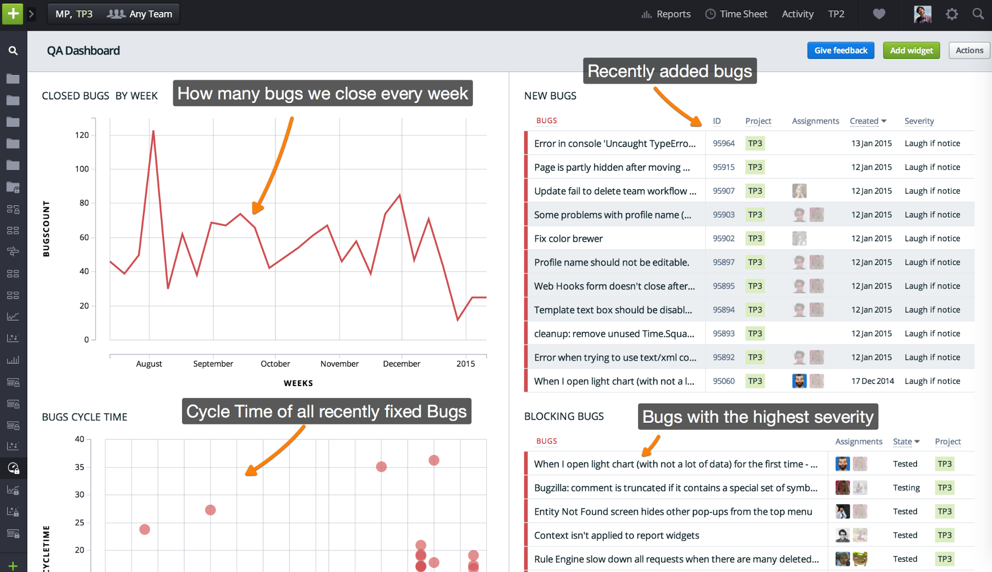 Use cases and examples of Dashboard configuration | Targetprocess ...