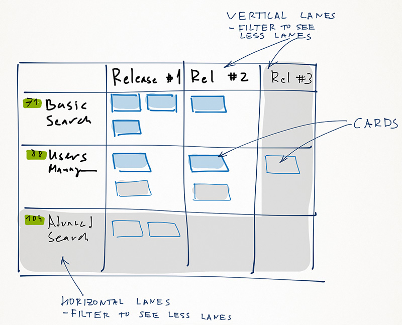 Board View mode | Targetprocess - Enterprise Agility Solution