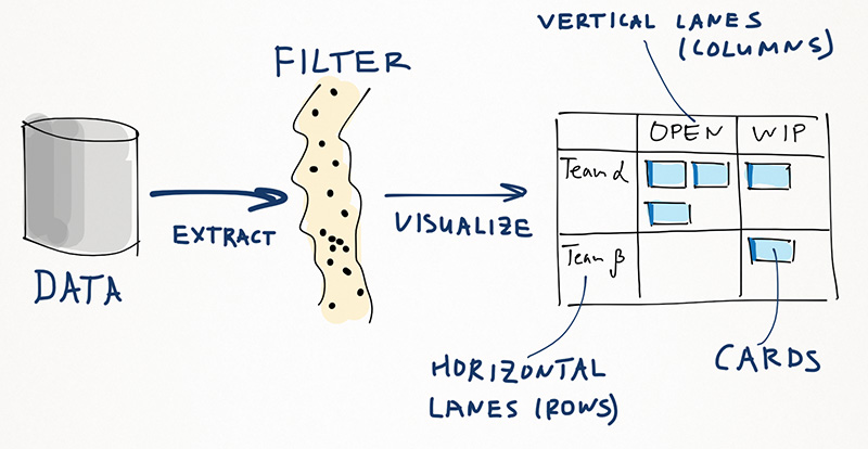 Board View mode | Targetprocess - Enterprise Agility Solution