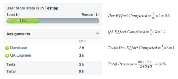 How is Progress calculated for work items: User Stories, Tasks, Bugs ...