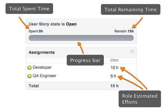 How to Track Time Spent on Projects in Targetprocess | Time Spent Tracker