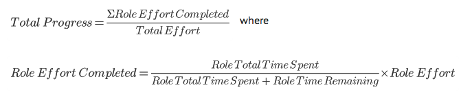 How is Progress calculated for work items: User Stories, Tasks, Bugs ...