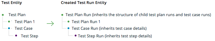 Test Plan Runs Freezing and Synchronization | Targetprocess ...