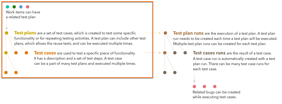 Entity Test Plan | Targetprocess - Enterprise Agility Solution