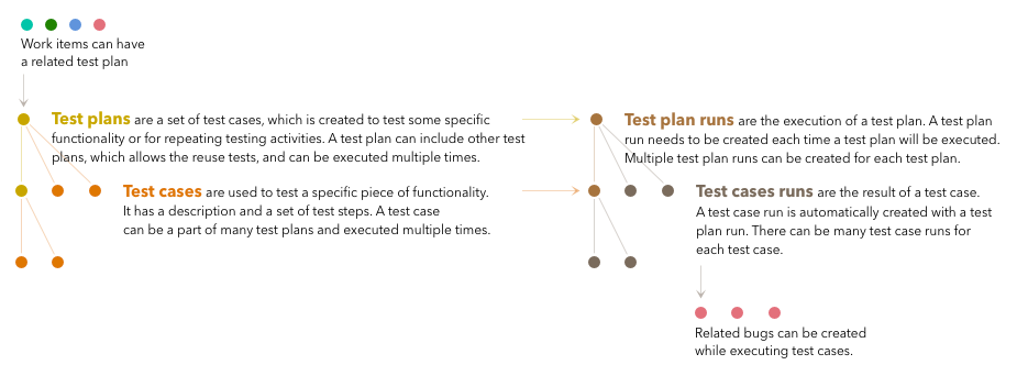 Testing Module Qa Area Overview Targetprocess Enterprise Agility Solution 3947