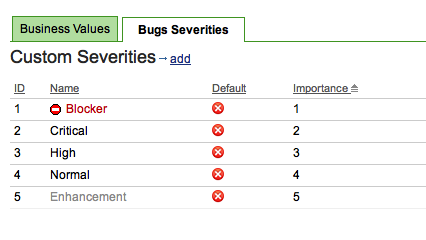 Severity for bugs | Targetprocess - Enterprise Agility Solution