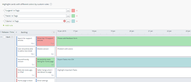 Visual Encoding | Targetprocess - Enterprise Agility Solution