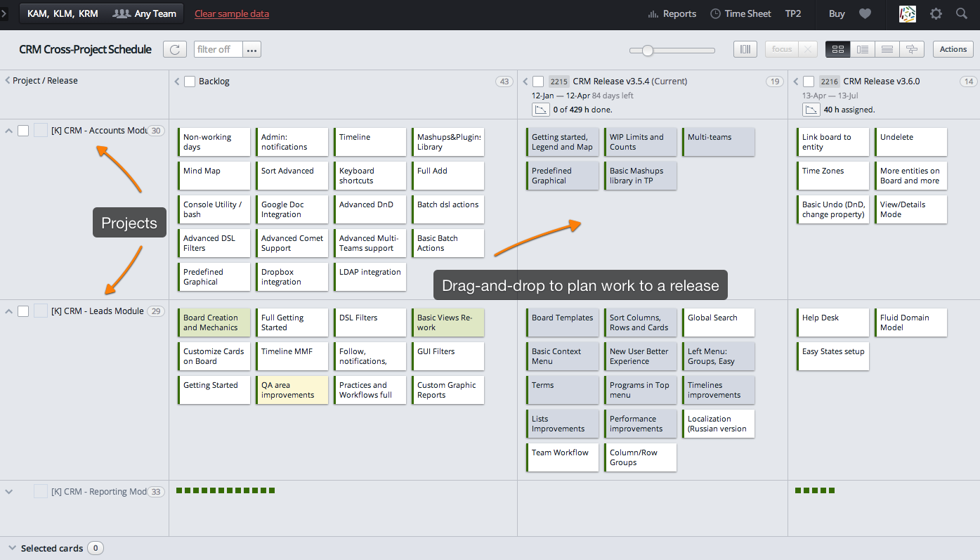 Cross-Project Reporting and Backlog Tracking in Targetprocess