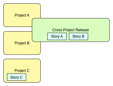 Cross-Project Reporting and Backlog Tracking in Targetprocess
